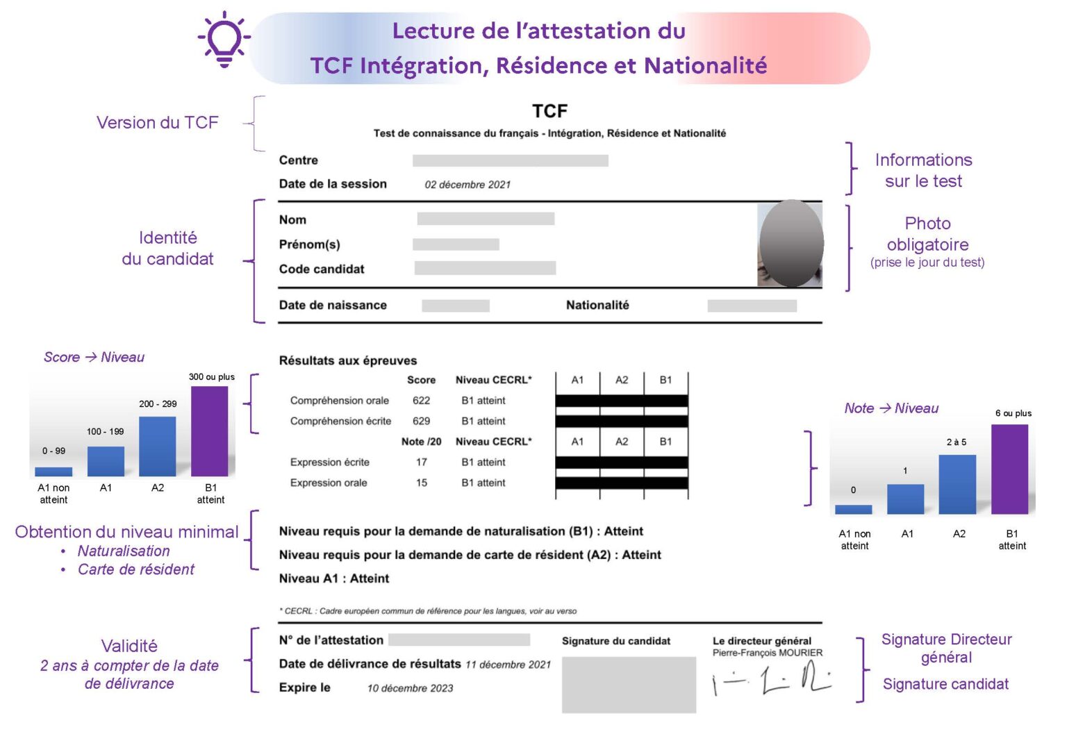 TCF IRN - Instituto Francés de Chile