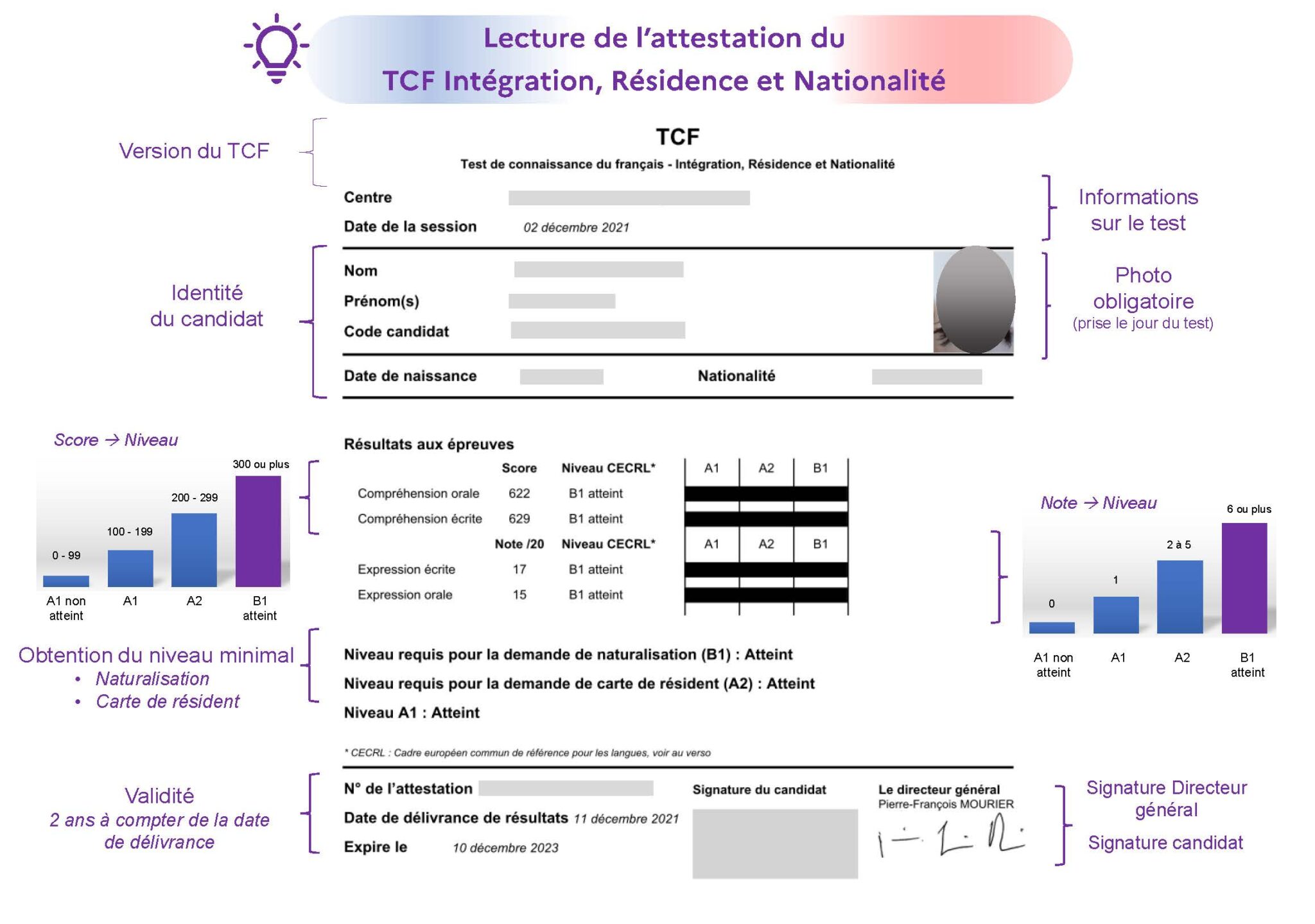TCF IRN - Instituto Francés de Chile