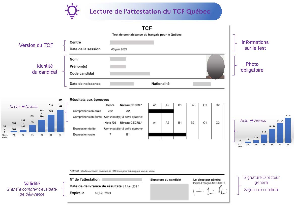 TCF Québec - Instituto Francés de Chile