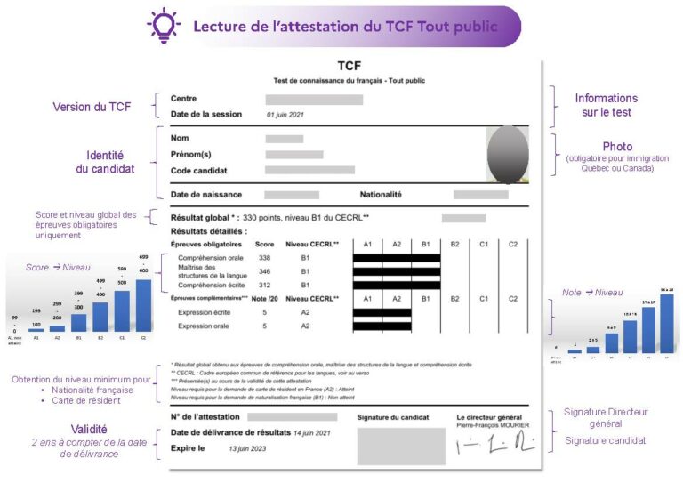 TCF Complet - Instituto Francés de Chile