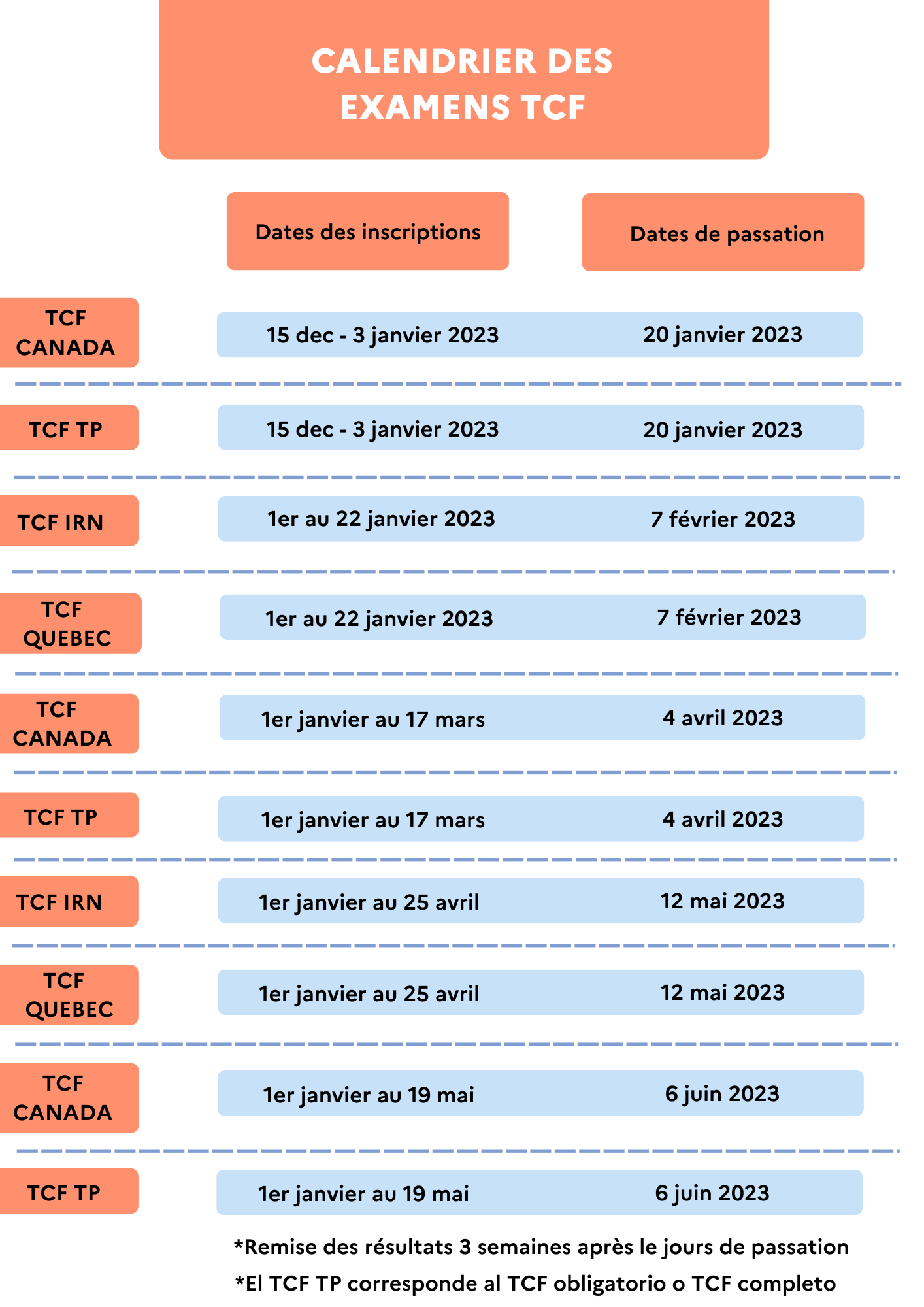 Calendario TCF - Instituto Francés de Chile