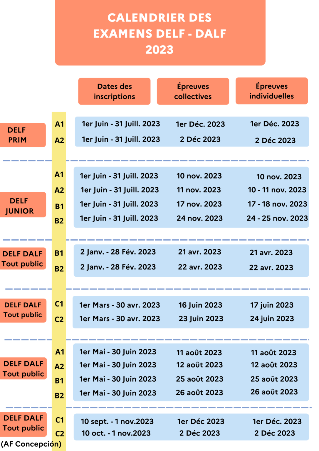 Calendario DELF DALF - Instituto Francés de Chile