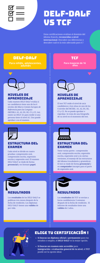 ¿Qué es el Delf, Dalf y TCF? – Instituto Francés de Chile