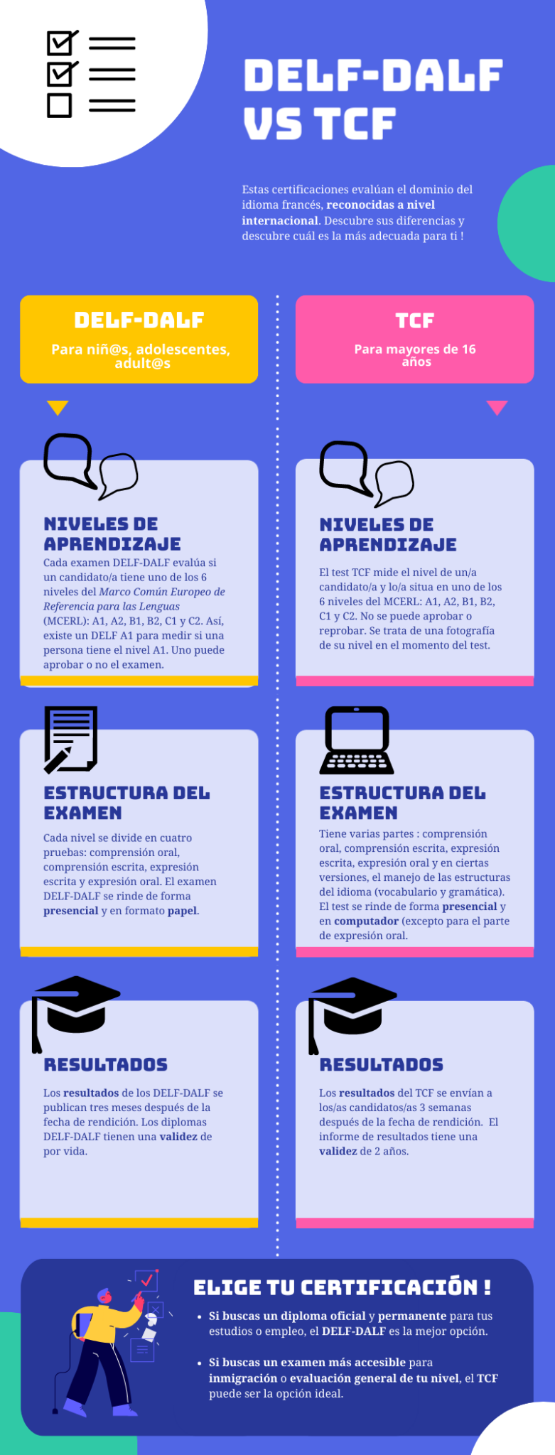 ¿Qué es el Delf, Dalf y TCF? – Instituto Francés de Chile